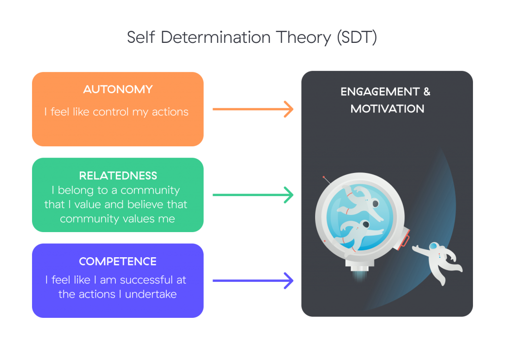 When Intrinsic Motivation Meets Environmental Sustainability: How ...